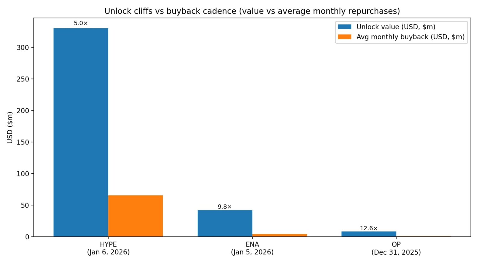 One number now decides if crypto companies spending $880M+ buying back ...