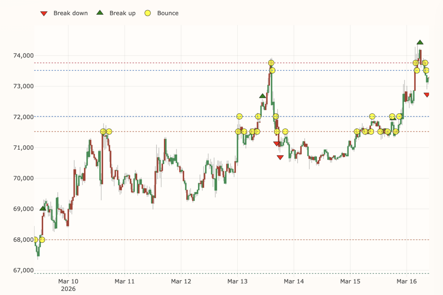 Bitcoin price confirms recovery hitting highest price since start of ...