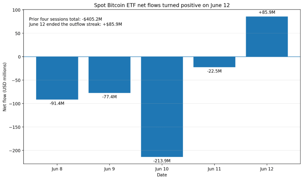 Bitcoin price challenges $64,000 weekend wall - needing a breakout or ...